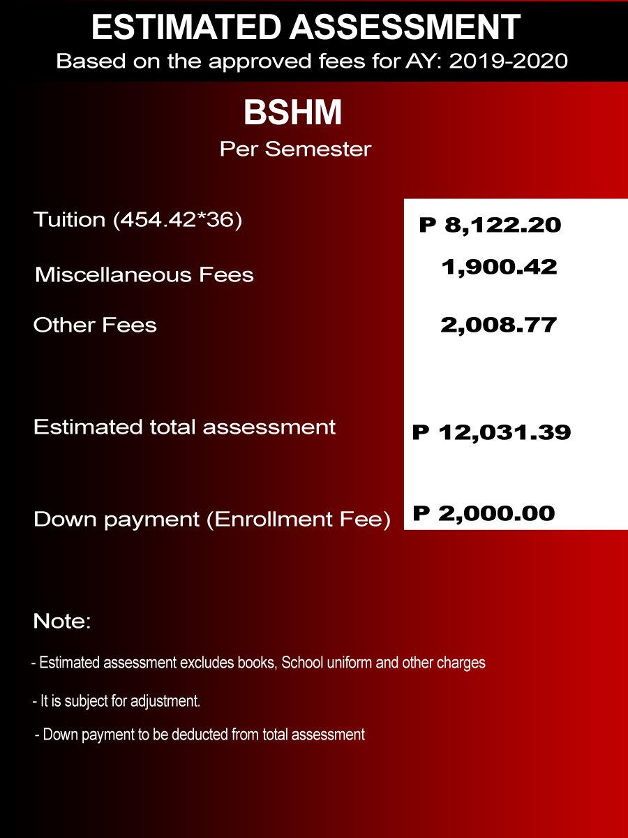 Estimated Assessment (BSHM) – Mindanao Polytechnic College