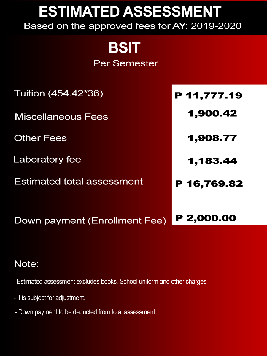 Estimated Assessment (BSIT) – Mindanao Polytechnic College